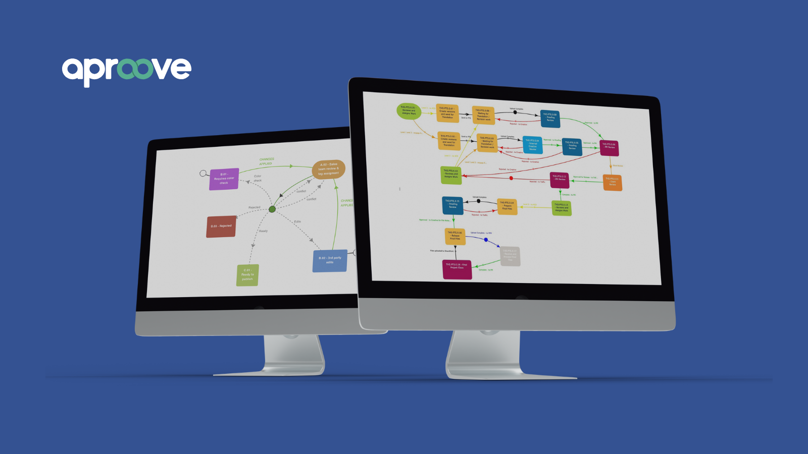 Workflow Technology as Your Competitive Advantage: Why Aproove Is the ...
